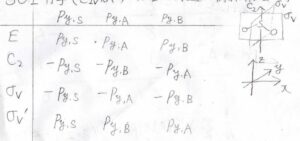 【大学の無機化学】指標表の使い方(直積の分解、対称適合線形結合(SALC)、選択律)について、わかりやすく解説！ – ばけライフ